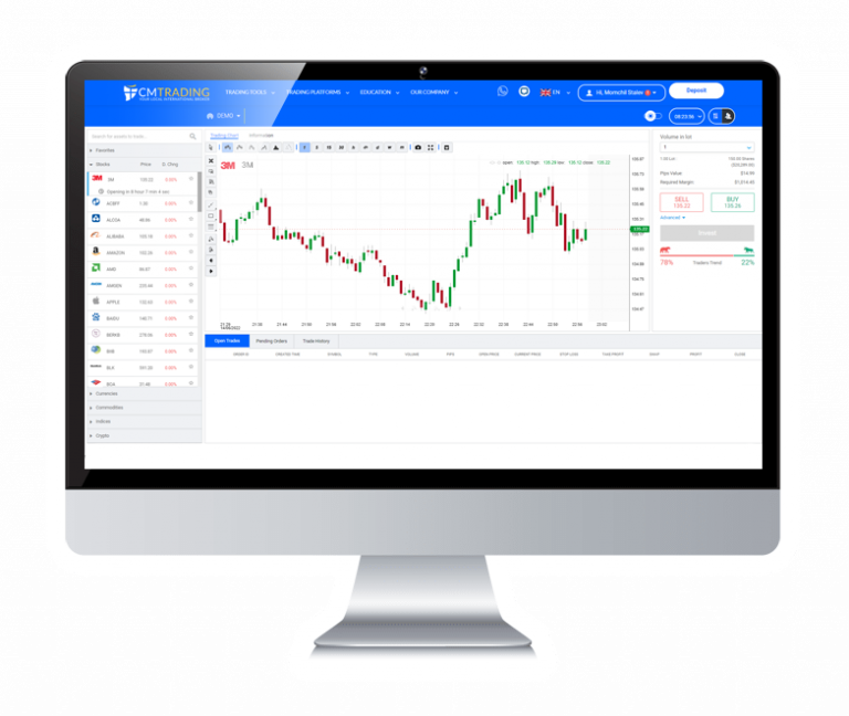 Webtrader de CMTrading